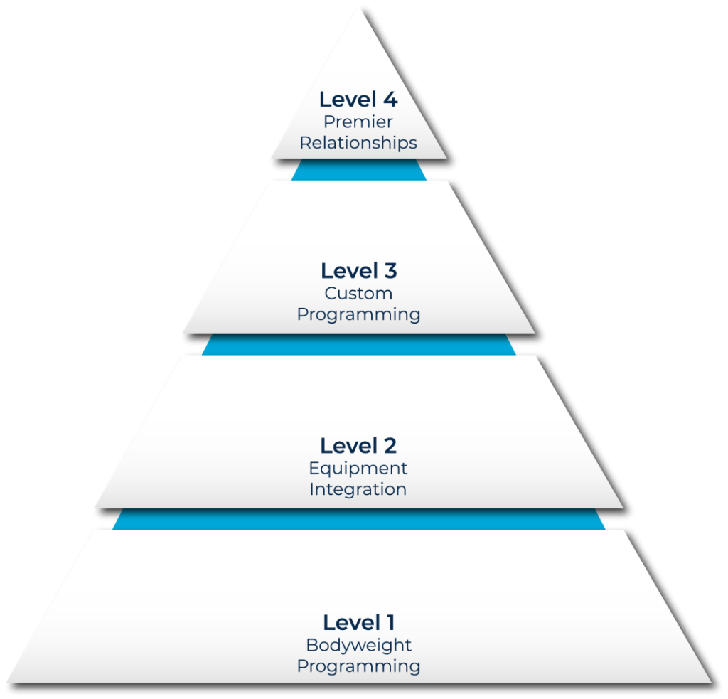 Elevate Performance Swim Academy